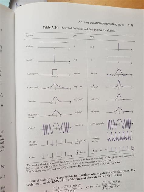 Fourier Optics Impulse Response Of Free Space From Fresnel Transfer Function Physics Stack