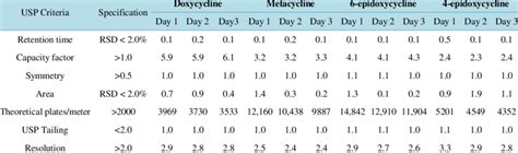 System Suitability Test Results Download Table