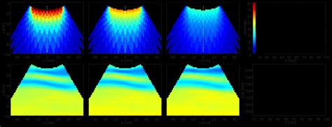 A C Maps Of Angle Coverage Number Of Phase Shift Data Available