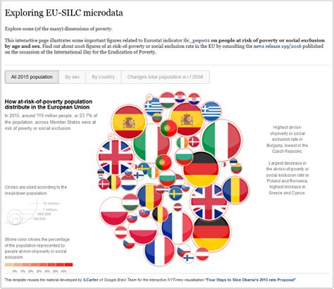 D3examples Applying D3 Framework For Handling And Exploring Javascriptpython Eurostat Data