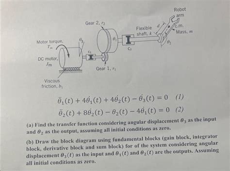 Solved Problem Statement Robot Arm Manipulators Are Widely Chegg