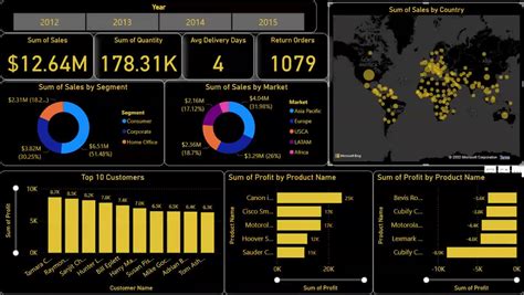 Diptesh Kumar On Linkedin Datavisualization Powerbi Dataanalysis