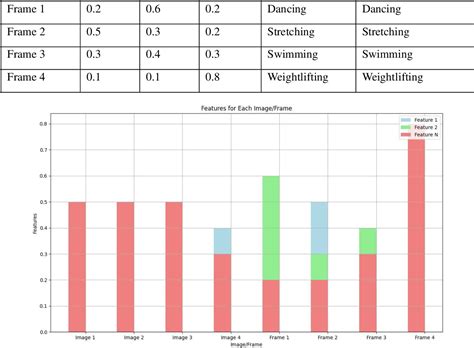 Figure 1 From Athletes Action Recognition And Posture Estimation