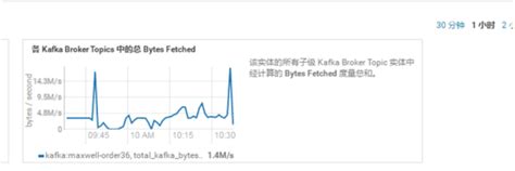 Sparkstreamingkafka性能优化程序媛cico的博客 Csdn博客