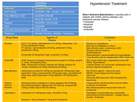 Algoritma Terapi Ht Docx