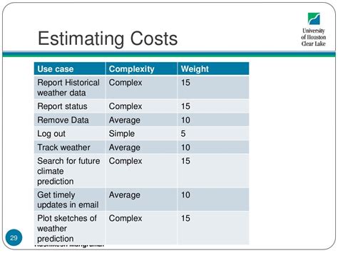 Software Project Management For Weather Forecasting Using Data Minin