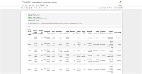Sarvnoor Kaur On Linkedin Datascience Python Jupyternotebook