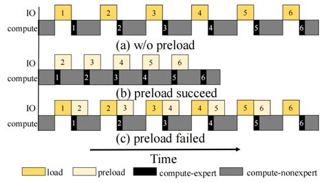 Edgemoe：让llm在边缘设备上推理成为现实 Edgemoe Fast On Device Inference Of Moe Based Lar Csdn博客