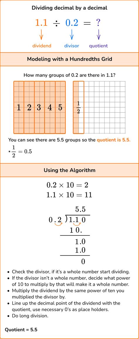 Dividing Decimals Elementary Math Steps Examples And Questions