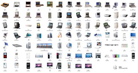 The Evolution Of Computers