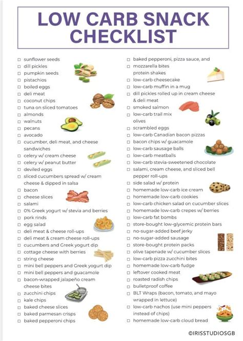 Low Carb Snack List Printable Illustrated Low Carb Meal Planner Low