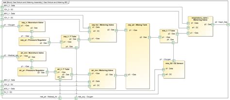 Sysml Parametric Diagram Magicdraw