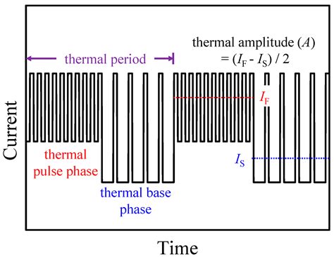 Applied Sciences Free Full Text Perspective On Double Pulsed Gas Metal Arc Welding