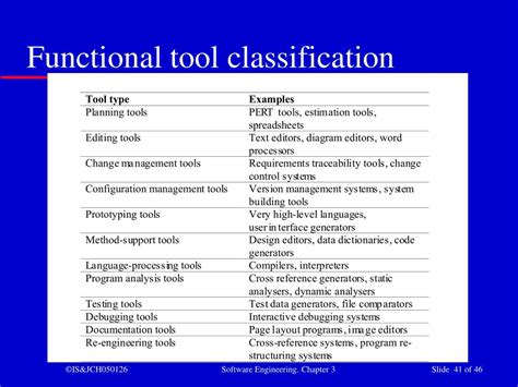 Ppt Chapter 3 Powerpoint Presentation Free Download Id 760945