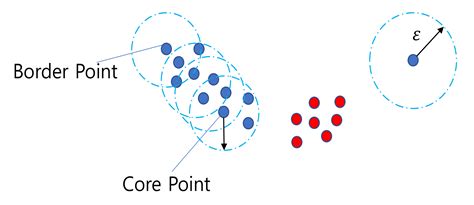 Applied Sciences Free Full Text An Ais Data Driven Approach To Analyze The Pattern Of Ship