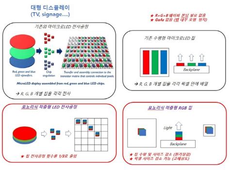 Microled Technology Advancements Thread Page 57 Avs Forum