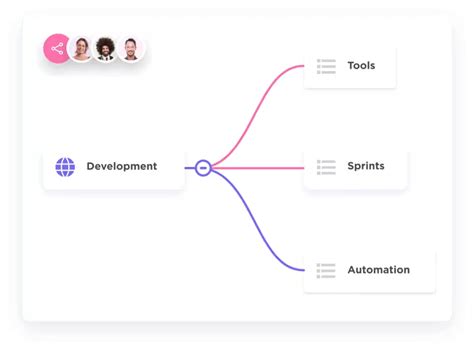 How To Make A Mind Map In Word With Examples And Templates ClickUp