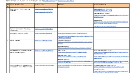 Dr Divakar Singh On Linkedin Dsml