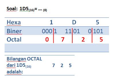 KONVERSI BILANGAN BINER OCTAL DESIMAL HEXADESIMAL BELLA MUSLIA