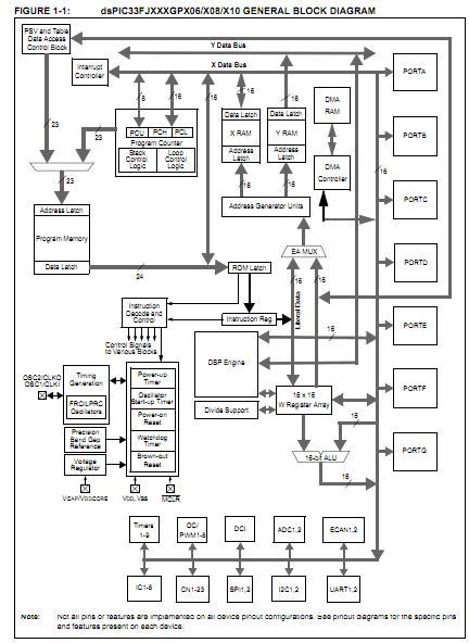 DSPIC33FJ256GP506 I PT Original Supply US 1 2 Microchip Microchip Technology