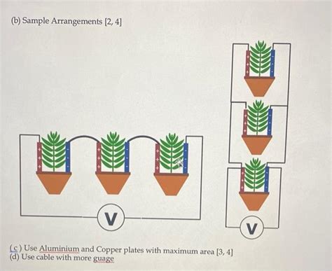 Lab Design And Analyze A DC Generator Using Living Chegg Com