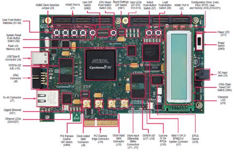 Altera Dk Dev 4cgx150n Cyclone Iv Gx Fpga Development Kit Element14