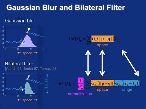 13 Bilateral Filtering