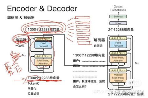 知乎知学堂 Encoder And Decoder 知乎 知乎知学堂 Encoder And Decoder 知乎
