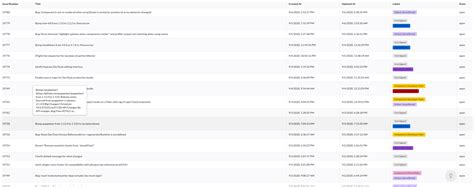 GitHub Victoprincipe React Github Issues Status This Is A Simple