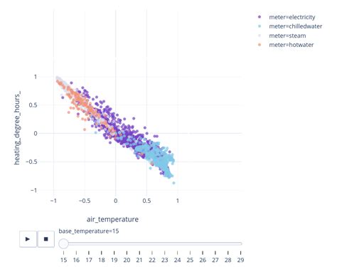 Marginal Subplots Disappear When Selecting Another Frame · Issue 159