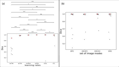 Model Accuracy Comparison 1 A Impact Of Learning Rates Lr On
