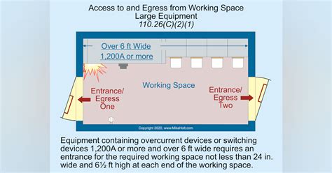Working Space Requirements Nec At Joel Stanbury Blog