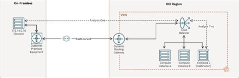 Network Path Analyzer