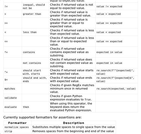docs are confusing regarding assertion operator for not contains · issue 2734 · marketsquare