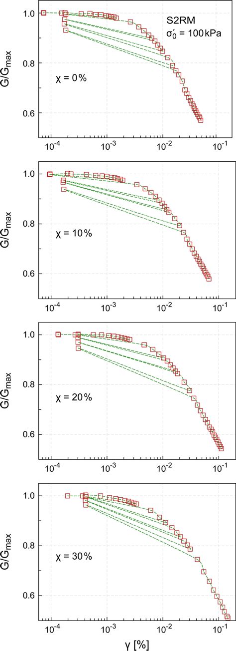 shear modulus reduction vs shear strain during download