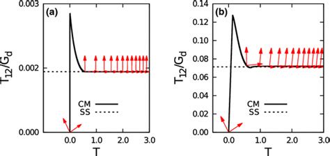 Simple Shear For An Anisotropic Yield Function Case 2 With