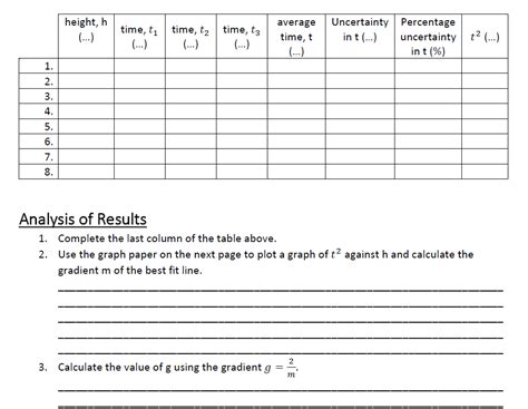 Core Practical 1 Determine G Ial Physics Teaching Resources