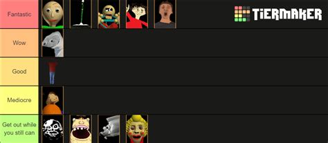 Baldi S Characters Tier List Community Rankings TierMaker