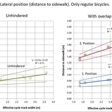 Capacity As A Function Of Effective Cycle Track Width Based On The Download Scientific Diagram