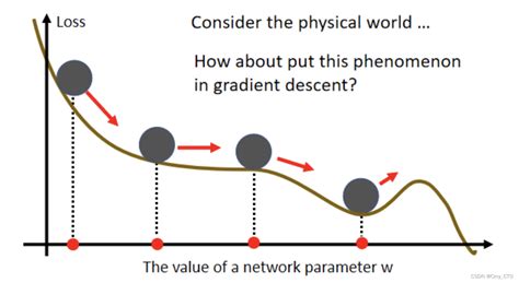 Gradient Descent Momentum （梯度下降动量）梯度下降动量 Csdn博客