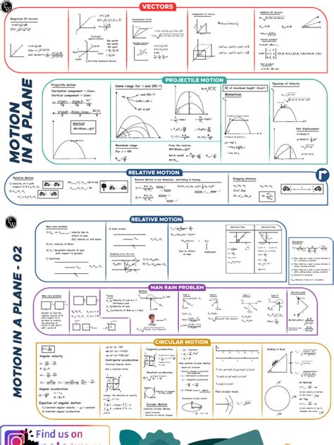 Motion In A Plane Mind Map Pdf Euclidean Vector Physical Phenomena Motion In A Plane Mind Map Pdf Euclidean Vector Physical Phenomena
