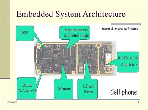Ppt Automatic Synthesis And Code Generation Of Real Time Embedded Software 即時嵌入式軟體之自動合成及程式碼之產生