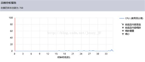 软件工程结对项目 3d魔方小游戏软件工程实验小游戏开发 Csdn博客