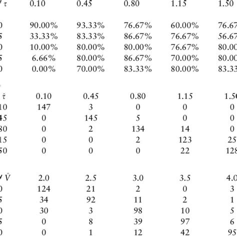 Non Local Prior Parameter Selection Results Download Scientific Diagram