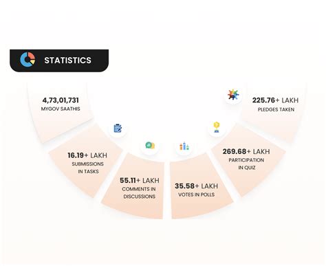 Half Radial Popup Menu Figma