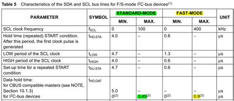 Tmp75 Tmp75 Maximum Data Hold Time At Standard Mode Sensors Forum