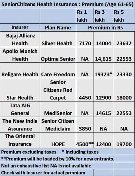 Life Insurance Cost For 80 Year Old At Faith Sager Blog