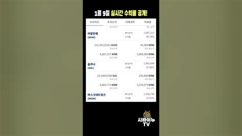모든 사람들이 손절할 때 이 코인 매수해서 역대급 수익률 노리세요 Youtube