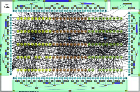 The Simplistic Sequential Associative Neural Graph Constructed For All
