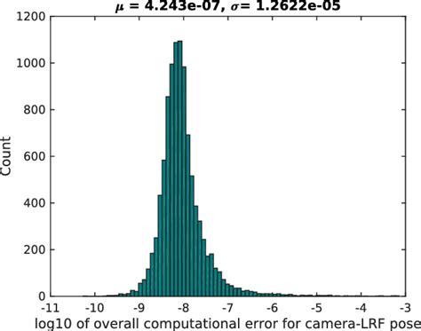 Figure 5 From A Novel Method For Extrinsic Calibration Of A 2 D Laser Rangefinder And A Camera